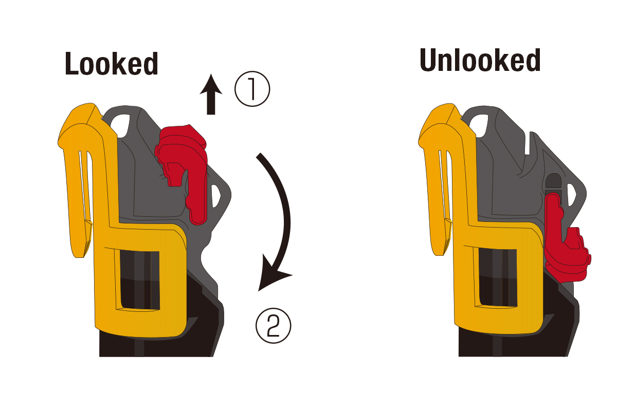 DC-7｜OLFA CORPORATION【Official site】